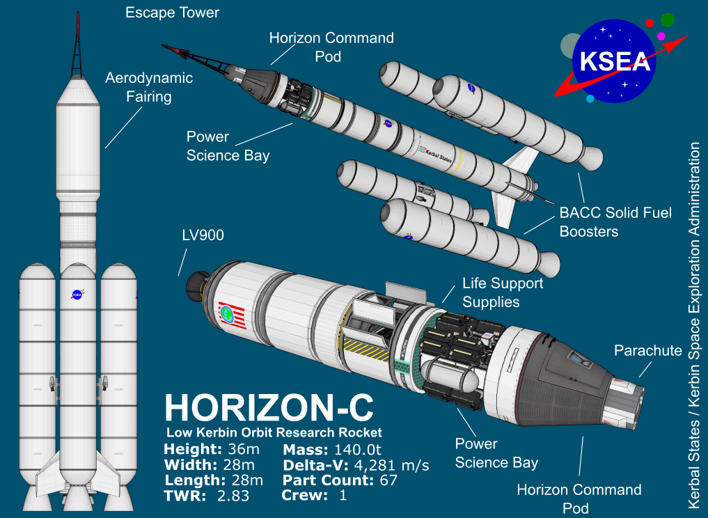 Year 1, Day 310 | Kerbal States | Kerbin Space Exploration Administration