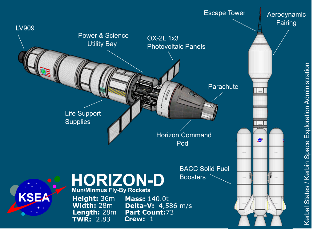 Year 1, Day 323 | Kerbal States | Kerbin Space Exploration Administration