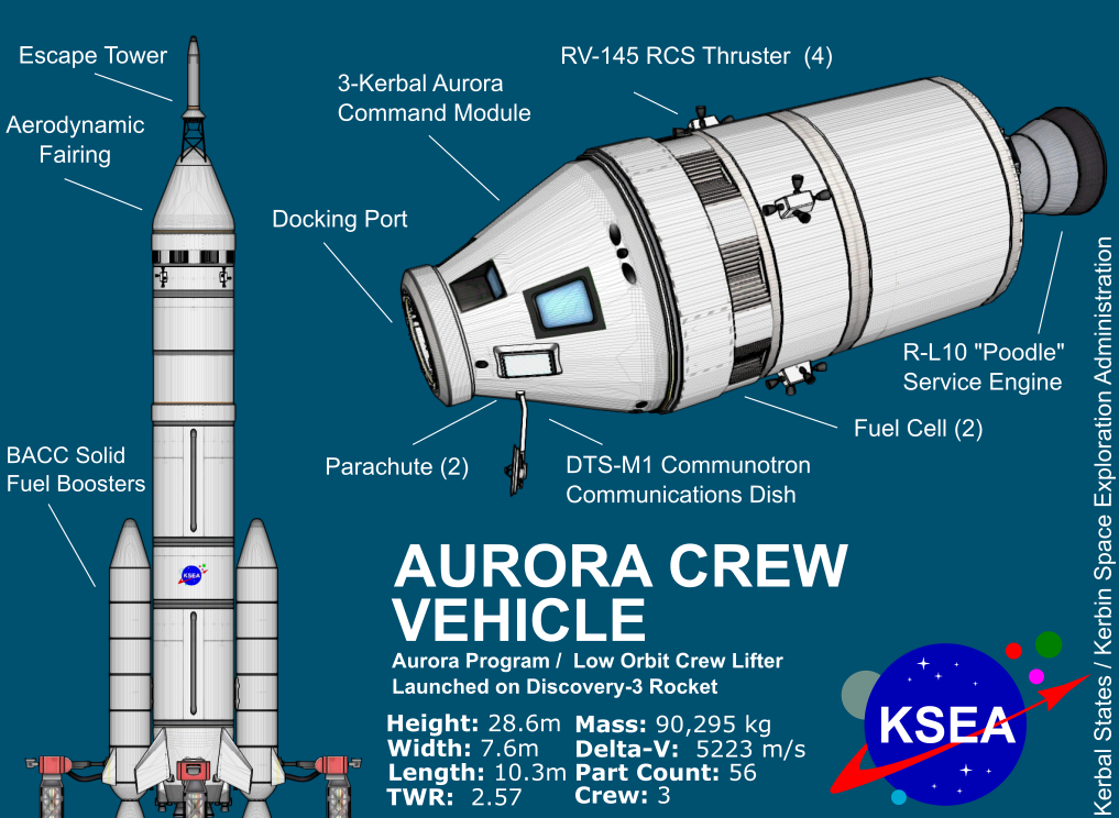 Year 2, Day 115 (Aurora Program Announced) | Kerbal States | Kerbin ...