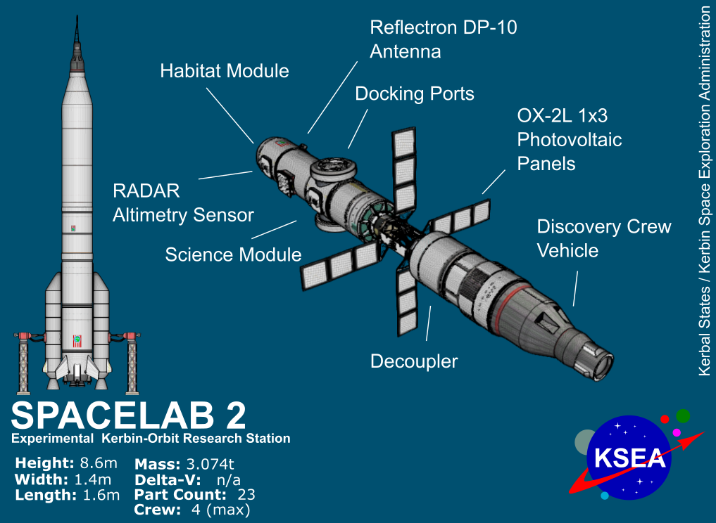 Year 2, Day 101 (Spacelab 2 Revealed) | Kerbal States | Kerbin Space ...