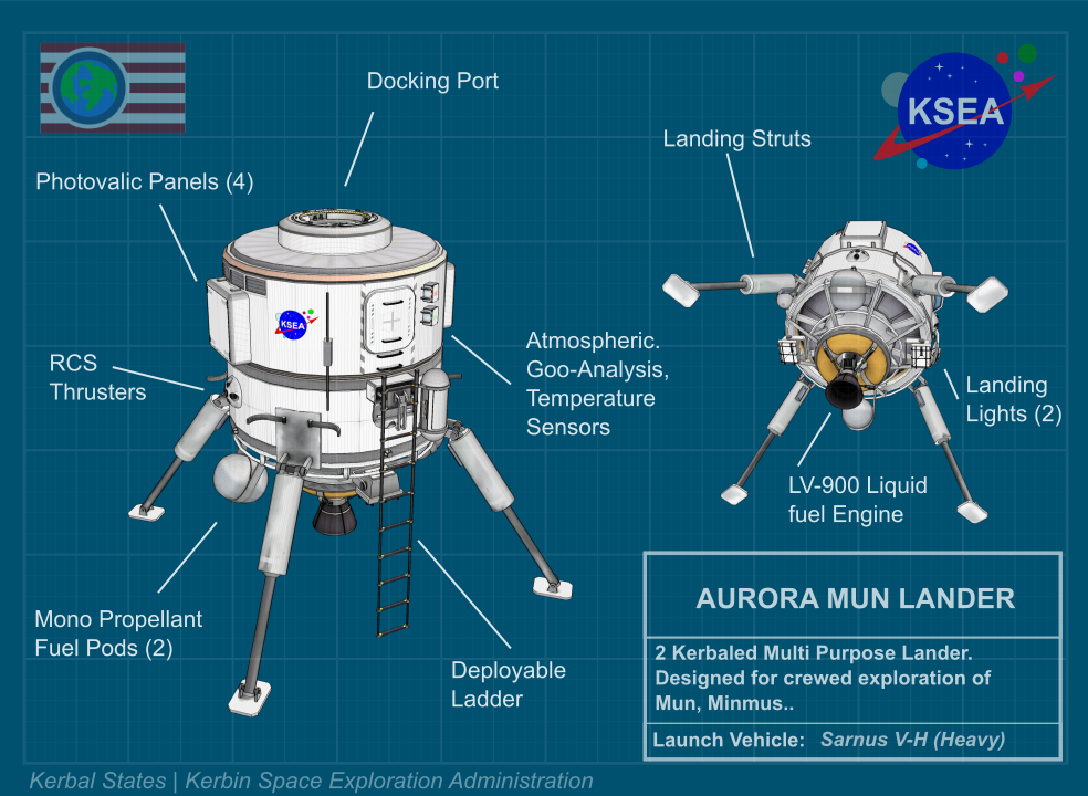 Year 2, Day 254 (Mun Lander Announced) | Kerbal States | Kerbin Space ...