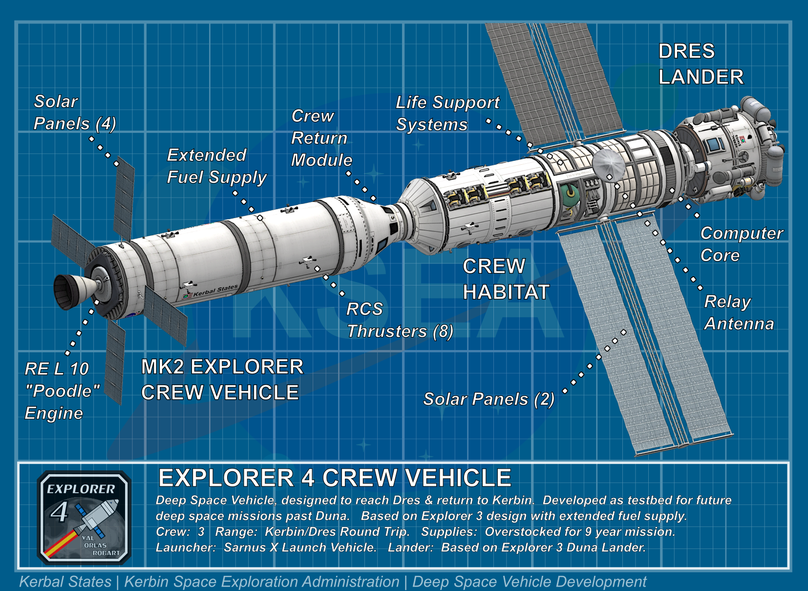 Year 6, Day 329 (Explorer 4 Mission Announced, Crew Selected!) | Kerbal ...