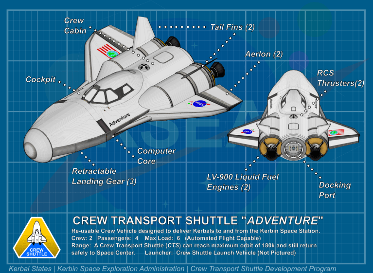 Crew Shuttle Program | Kerbal States | Kerbin Space Exploration ...