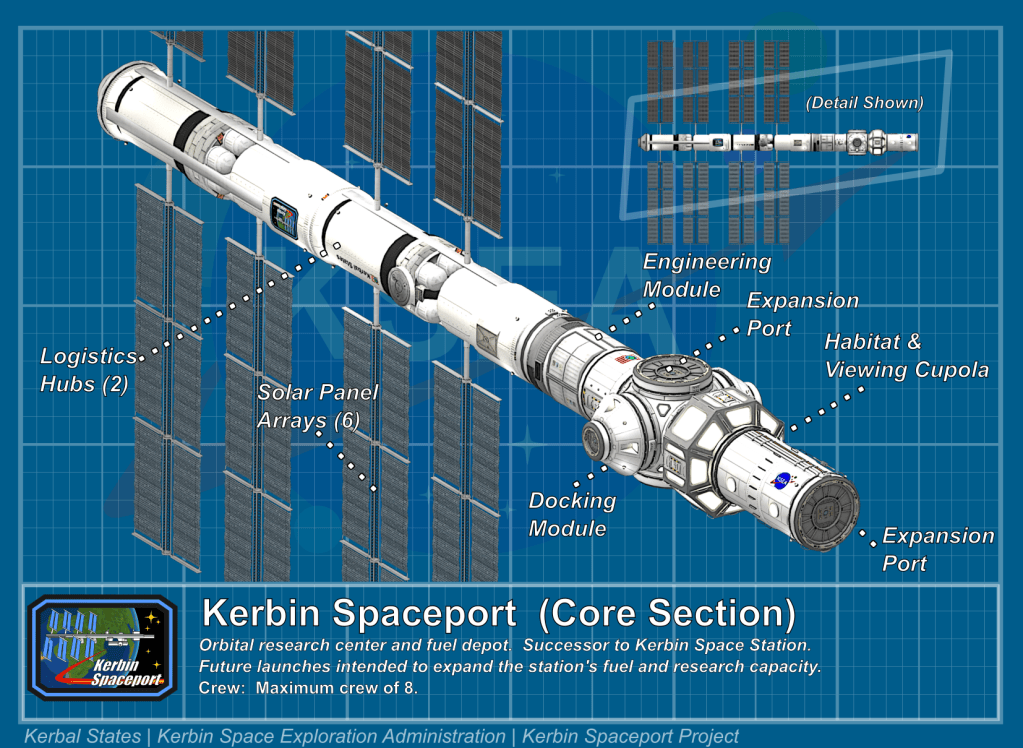 Kerbin Space Station History | Kerbal States | Kerbin Space Exploration ...