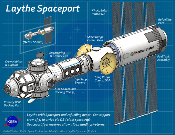 Year 13, Day 129 (Laythe Spaceport Design Announced!) | Kerbal States ...