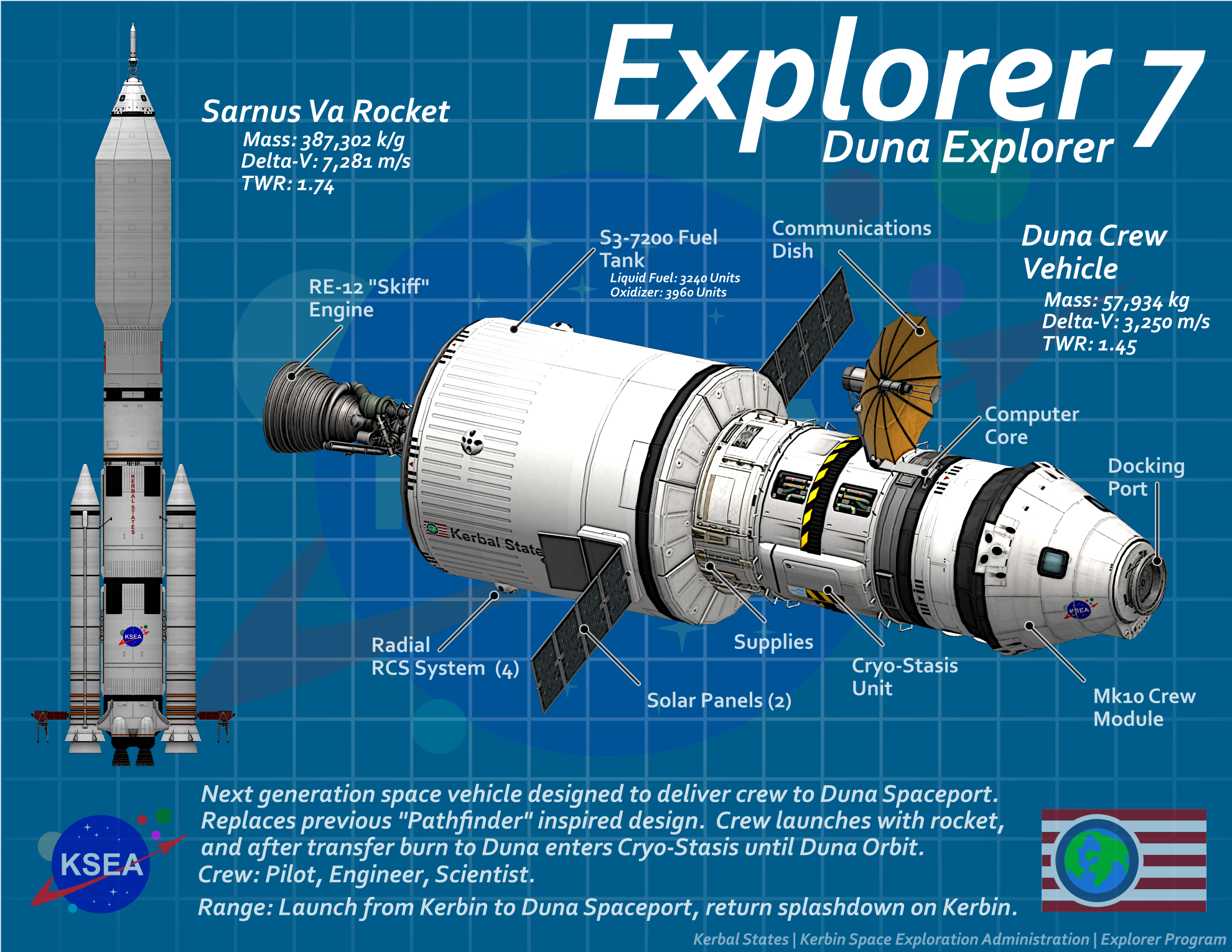 Year 17, Day 173 (Explorer 7 Design, Blueprints Released!) | Kerbal ...