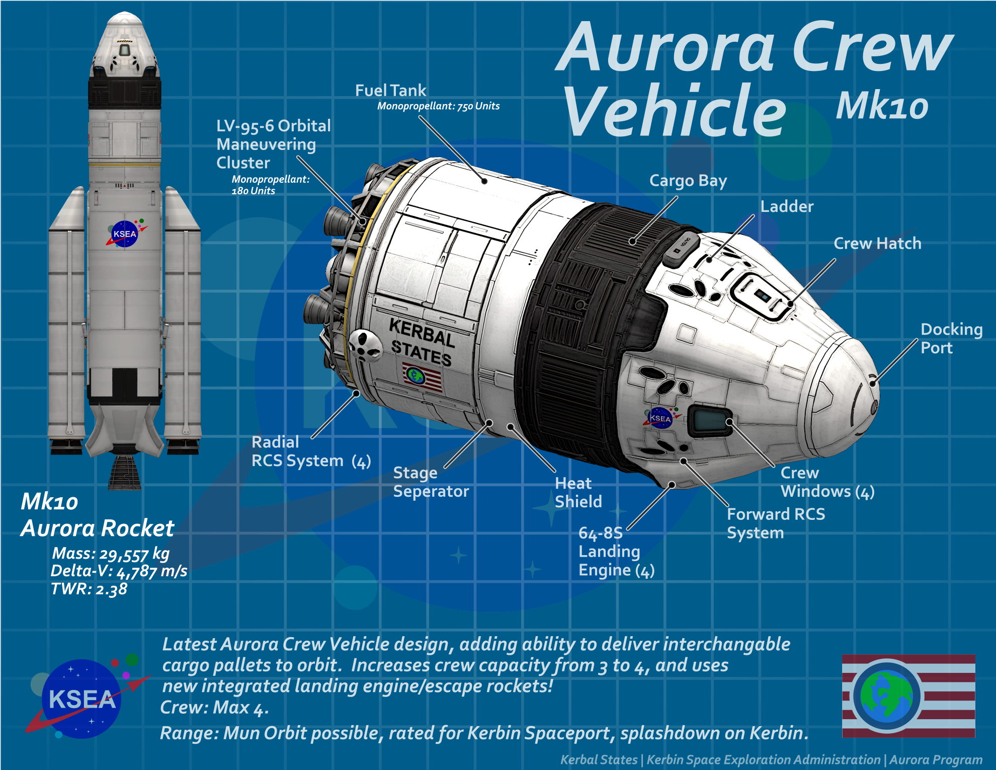 Year 17, Day 240 (Mk10 Aurora Crew Vehicle Design Released!) | Kerbal ...