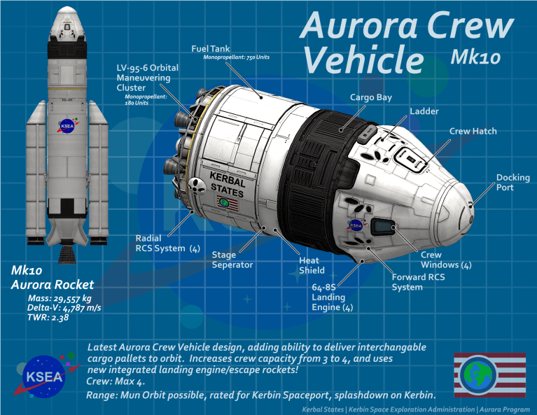 Aurora Program | Kerbal States | Kerbin Space Exploration Administration