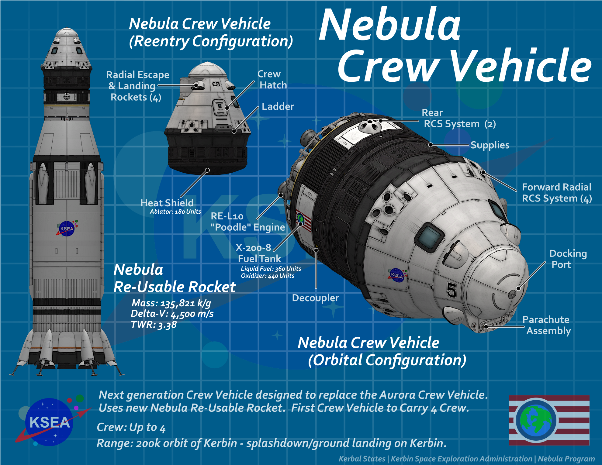 Year 20, Day 3 (KSEA Releases Designs for Nebula Crew Vehicle ...