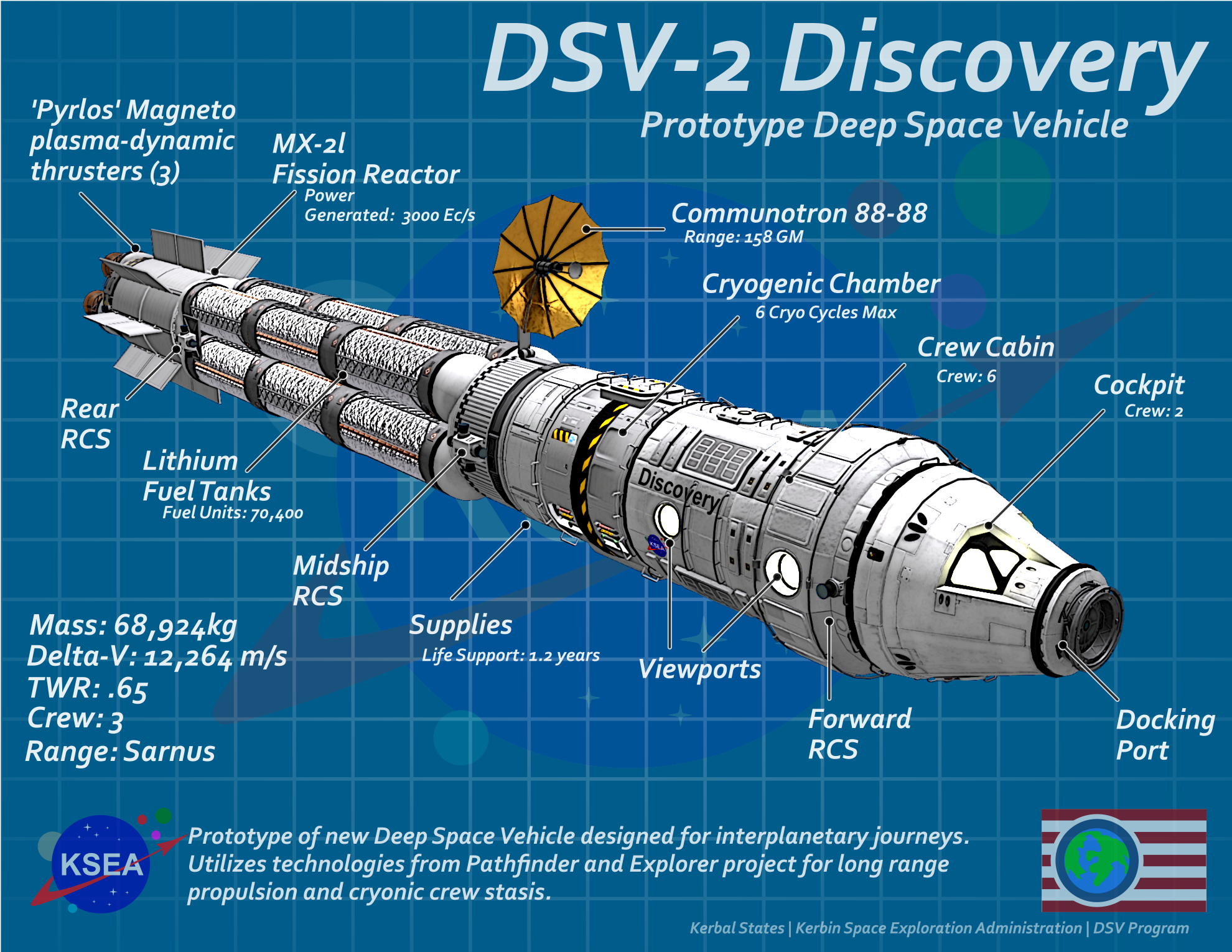 Year 20, Day 281 (DSV-2 Discovery Returns From Historic Mission to ...