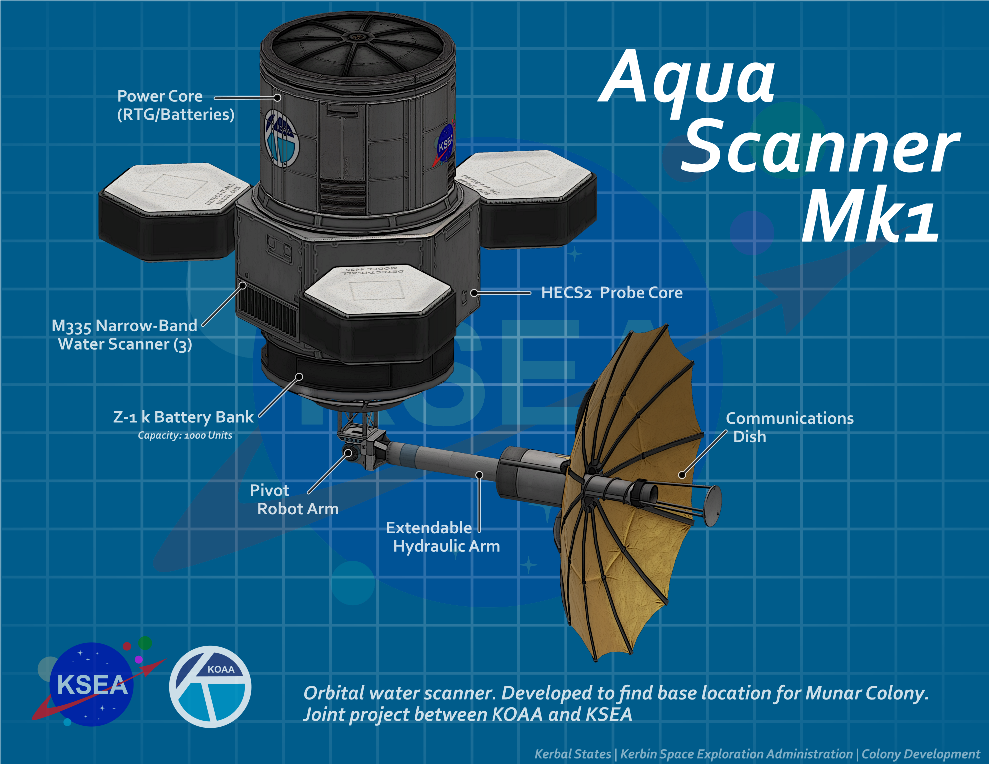 Blueprints | Kerbal States | Kerbin Space Exploration Administration