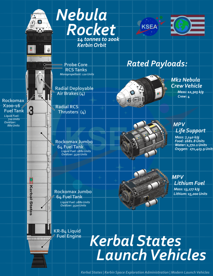 Kerbal States Launch Vehicles | Kerbal States | Kerbin Space ...