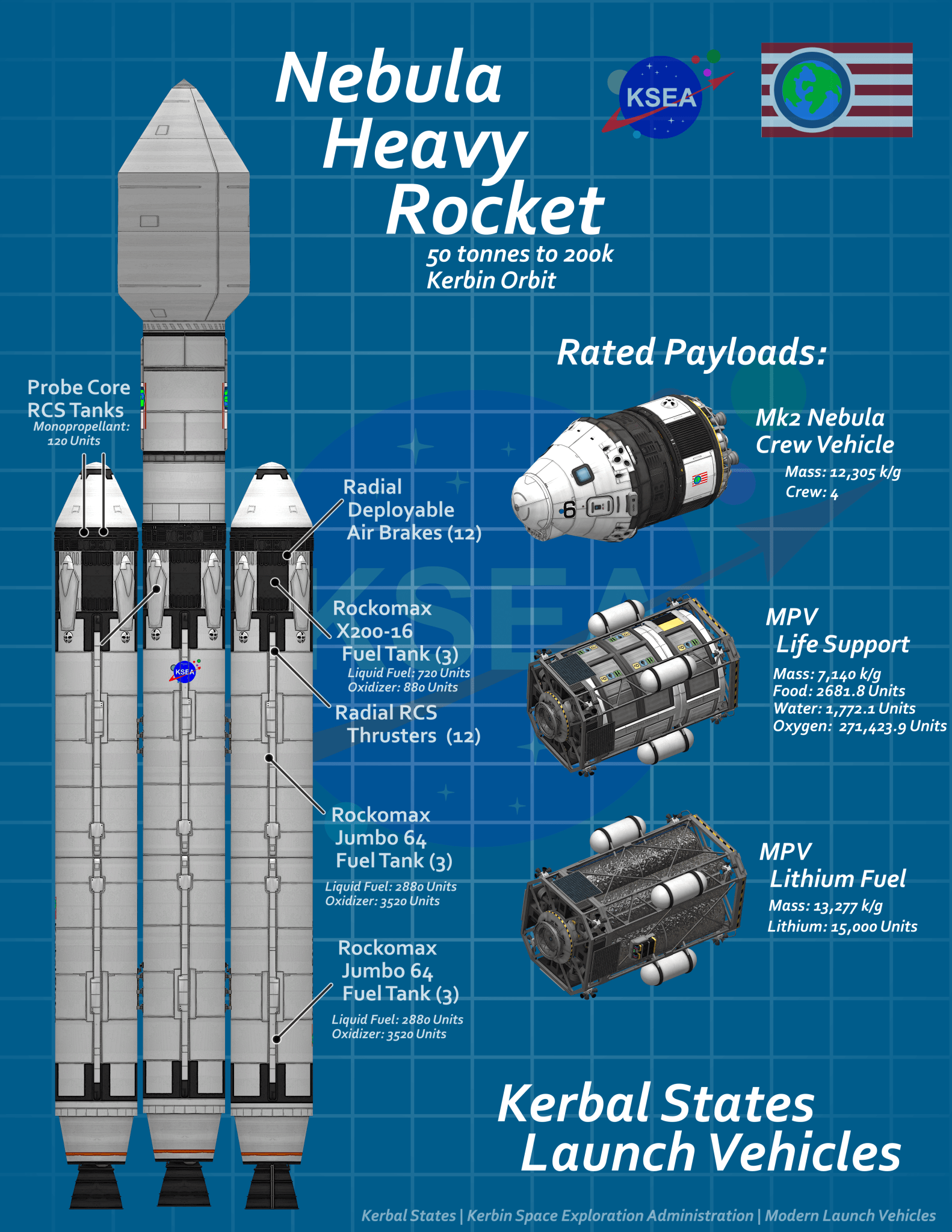 Kerbal States Launch Vehicles | Kerbal States | Kerbin Space ...