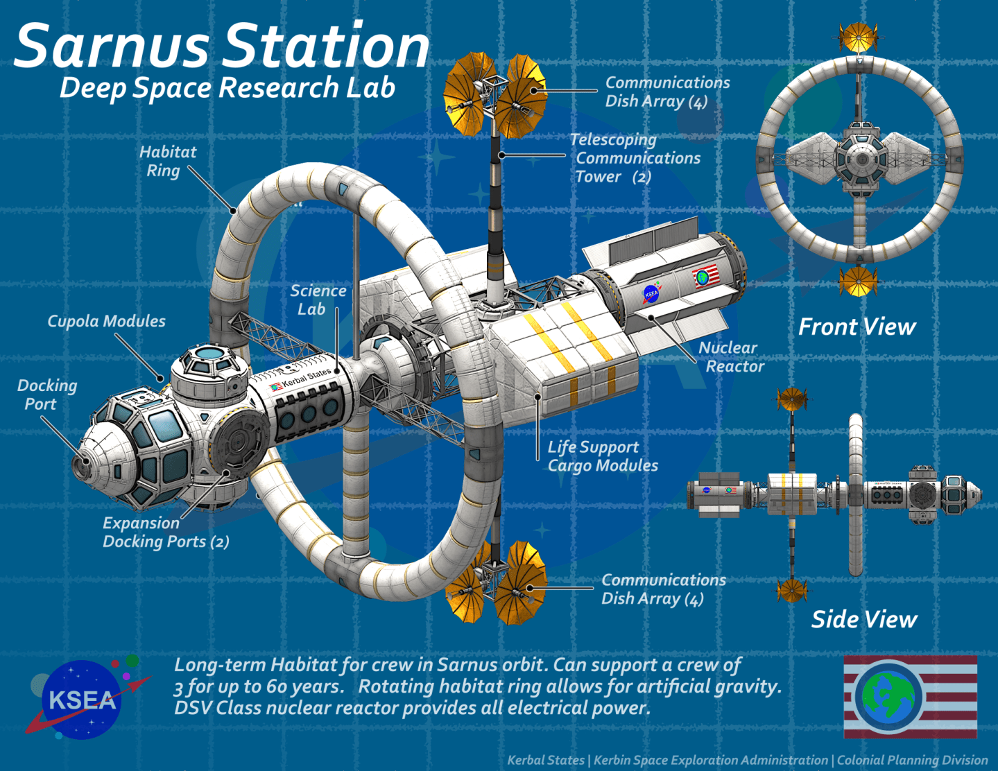 Blueprints | Kerbal States | Kerbin Space Exploration Administration
