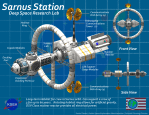 Stations & Bases | Kerbal States | Kerbin Space Exploration Administration