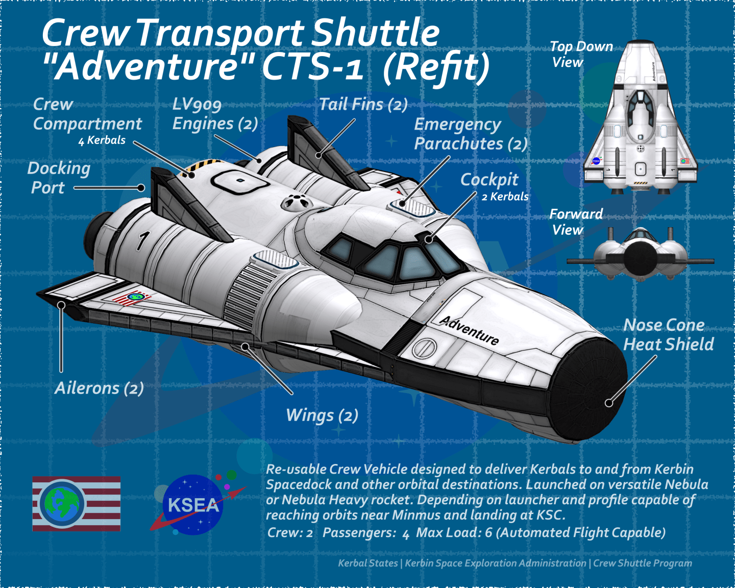 Blueprints | Kerbal States | Kerbin Space Exploration Administration